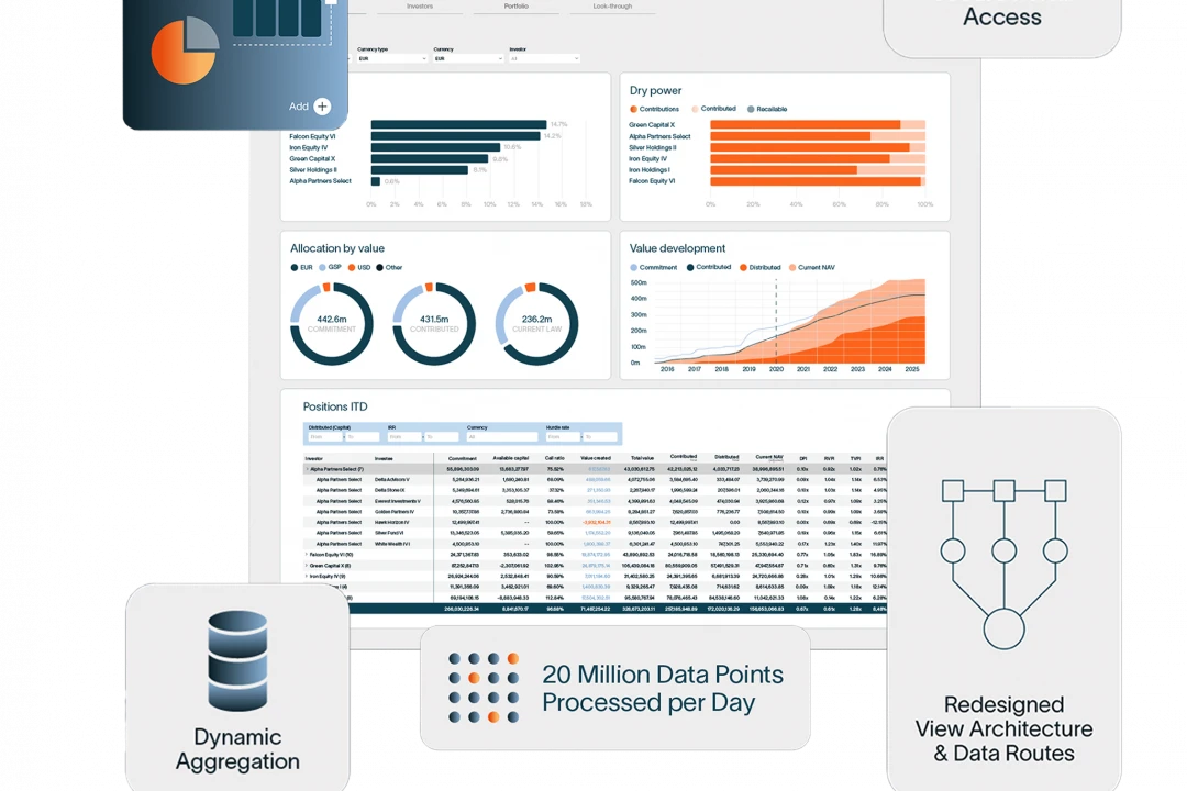 Innovative technology - Empower your business | AssetMetrix